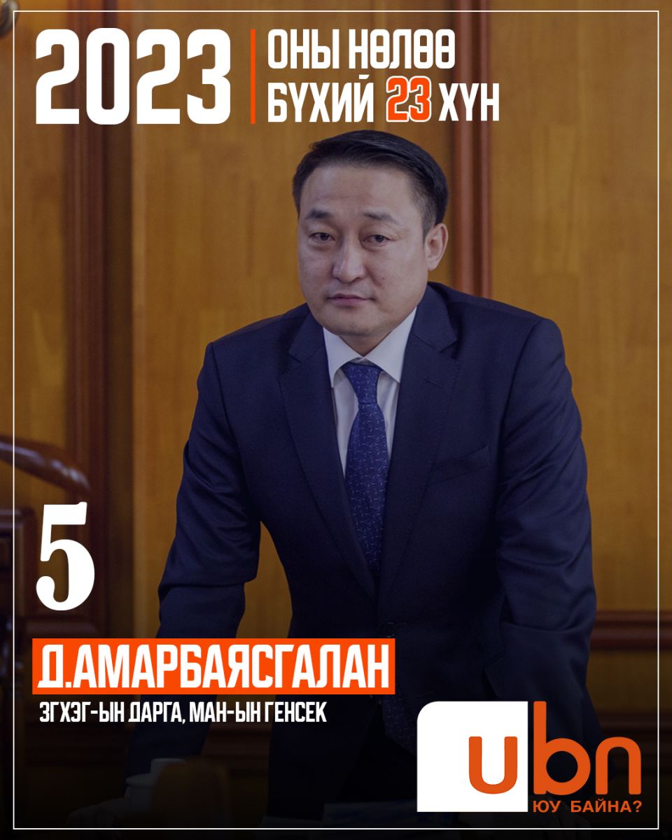 ТАНИЛЦ: 2023 оны НӨЛӨӨ бүхий 23 хүнийг UBN.MN сайт нэрлэж байна